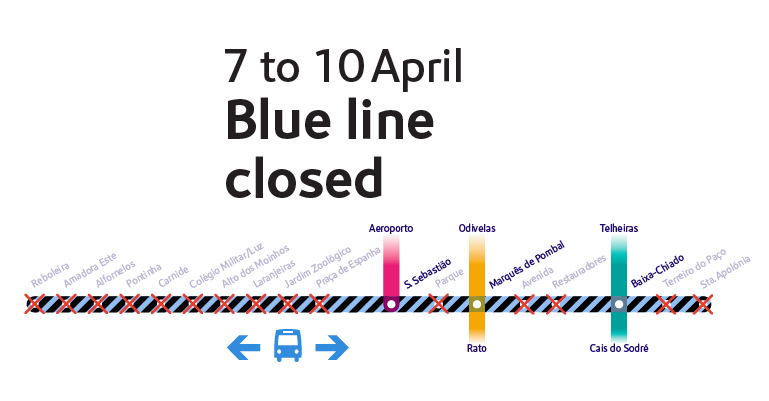 Blue line closed - Signalling system upgrade works - Metropolitano de ...