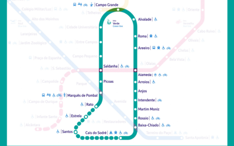 Diagrama da linha circular - Site do Metropolitano de Lisboa, EPE - Empresa