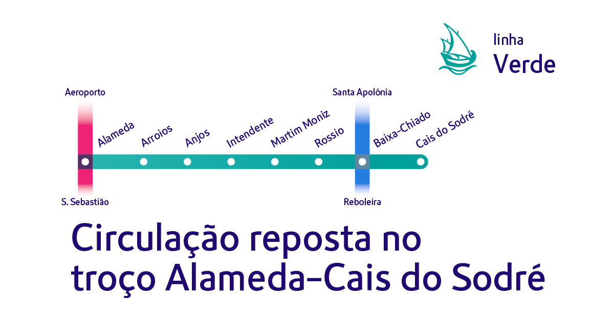 Linha Verde do Metropolitano de Lisboa: circulação reposta na linha ...