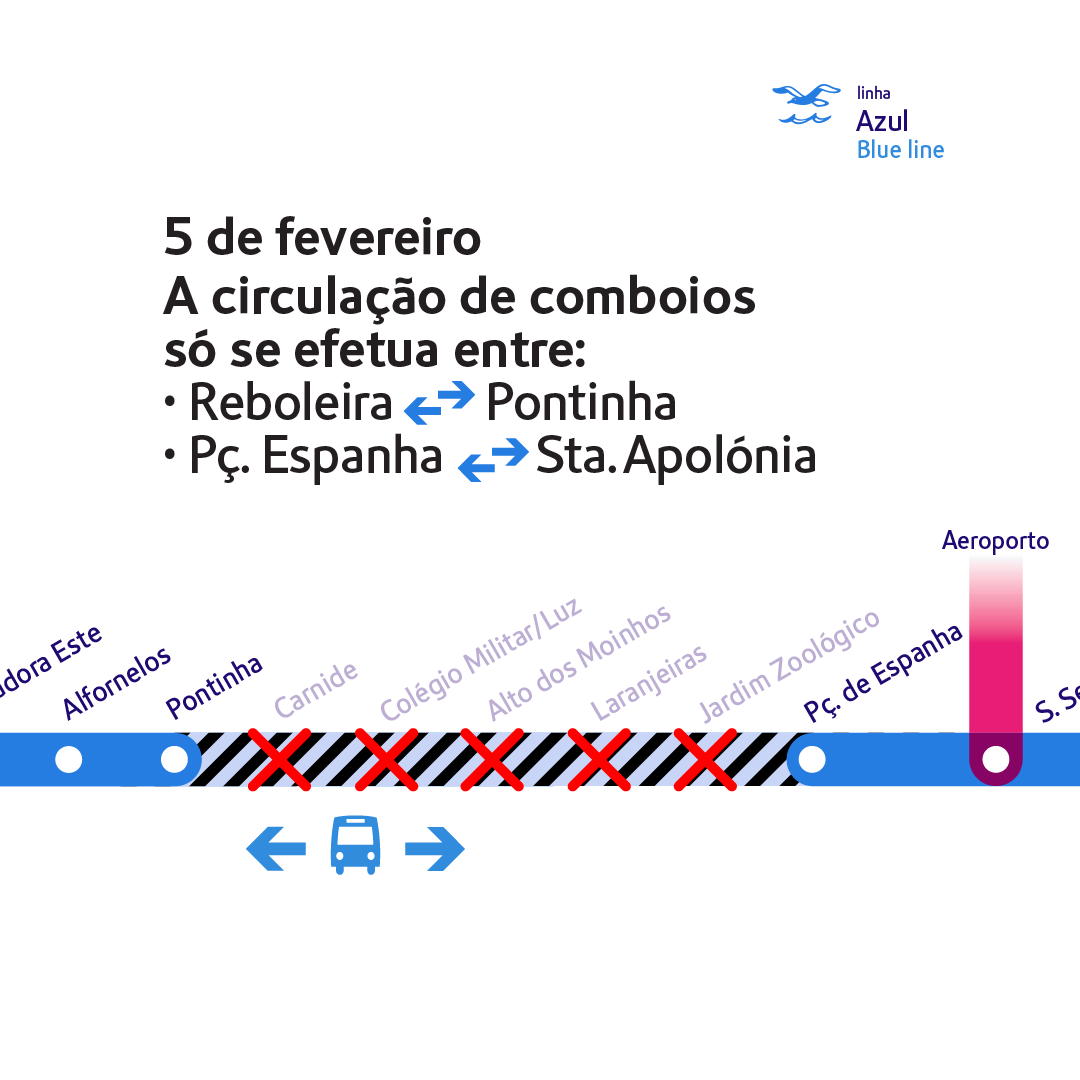 Linha azul: circulação por troços devido a colocação do novo sistema de ...