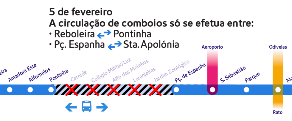 Linha azul: circulação por troços devido a colocação do novo sistema de ...